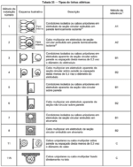 Dimensionamento de cabos elétricos: como faz, tabela e dicas