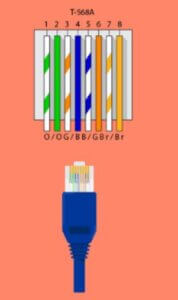 Sequência cabo de rede: como garantir uma conexão eficiente